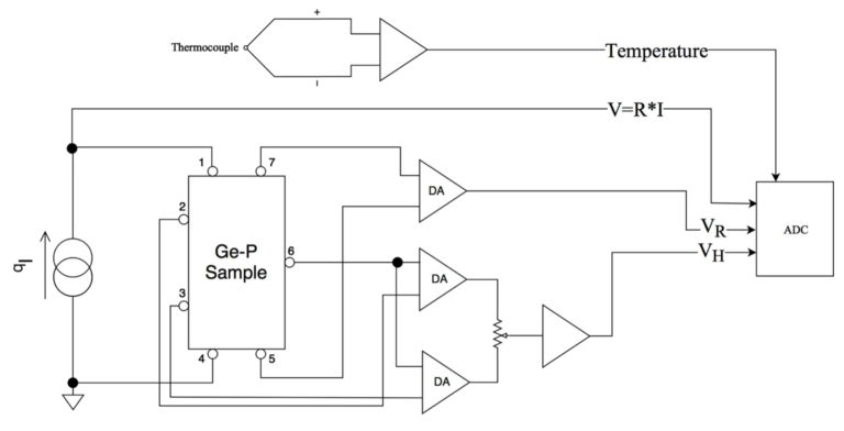 Hall Diagram | LabTrek